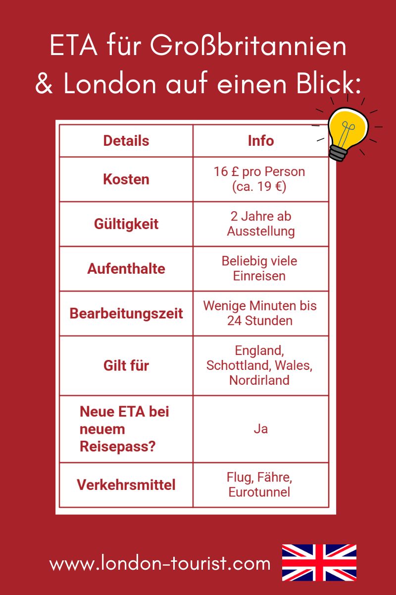 London ETA: Neue Einreiseregeln für UK bzw. Großbritannien 2026